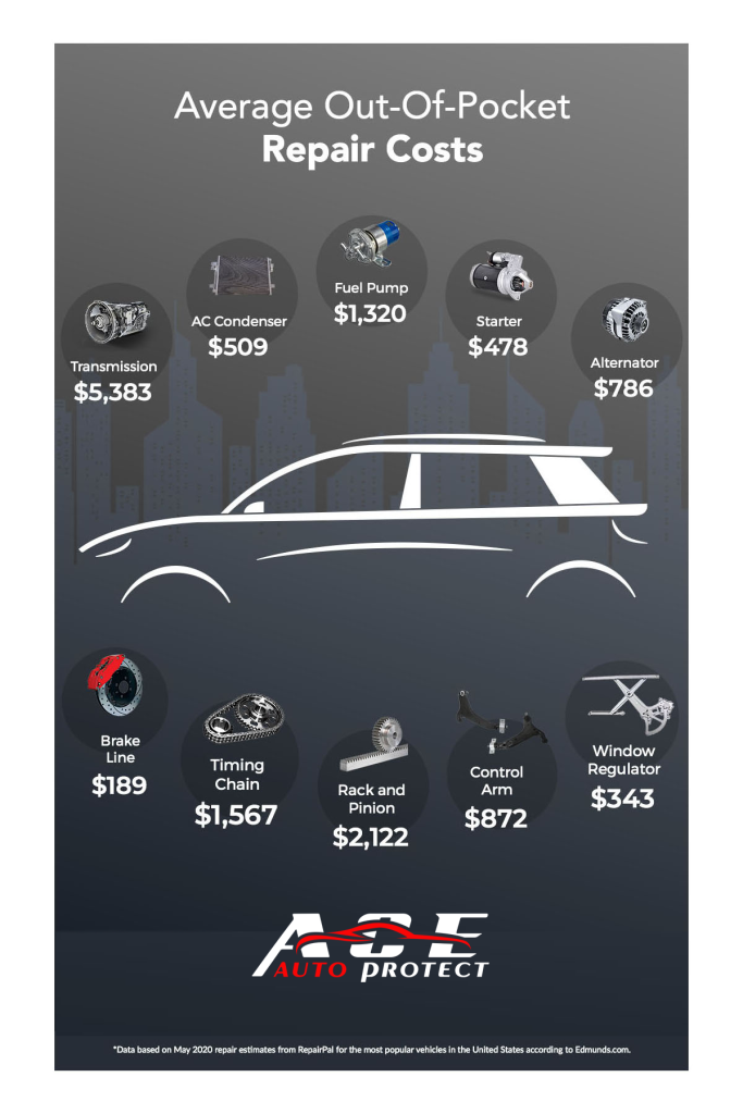 Reliable Land Rover Extended Auto Warranty